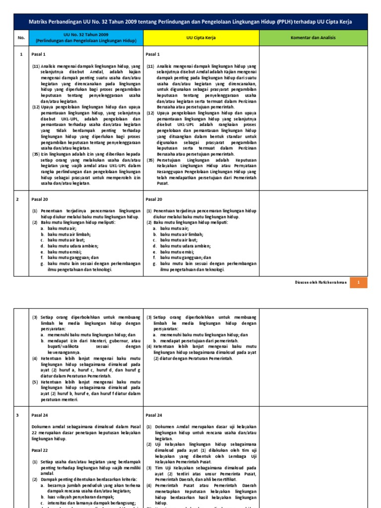 Matriks Perbandingan UU PPLH Dan UU Cipta Kerja | PDF