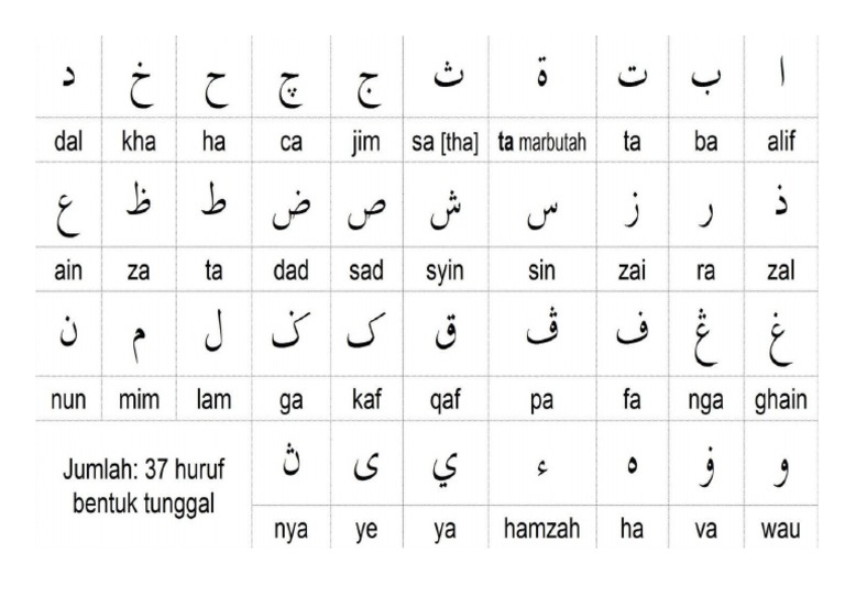 Huruf Jawi Hijaiyah 1.0 | PDF