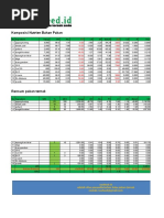Recording Ayam Broiler | PDF