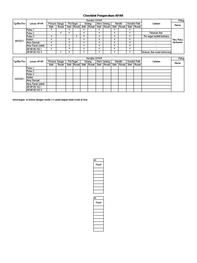 Checklist Pengecekan APAR | PDF