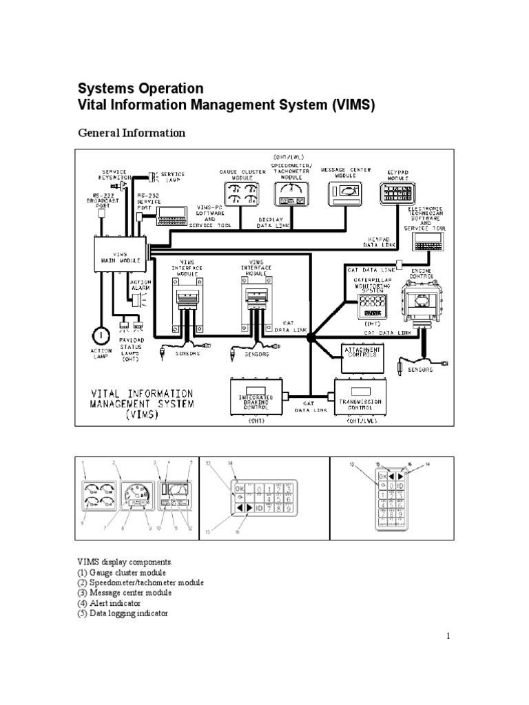 Vims Sys. Ops. | PDF | Computer Program | Programming