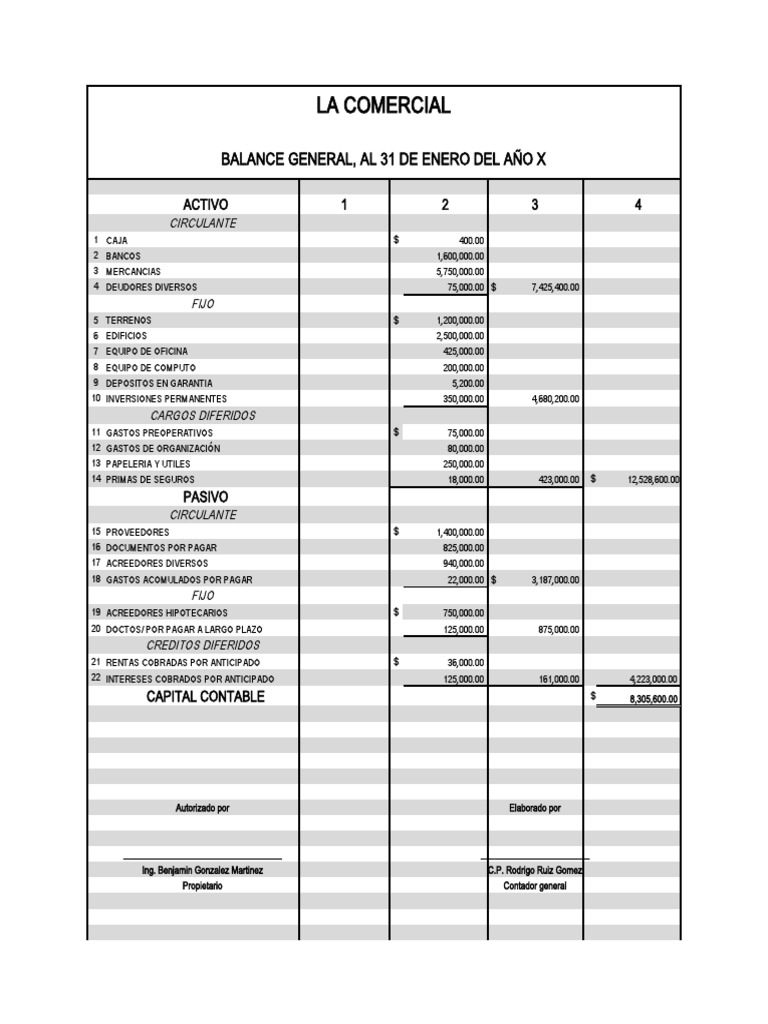 Balance General en Forma de Reporte y Cuenta | PDF | Hoja de balance ...