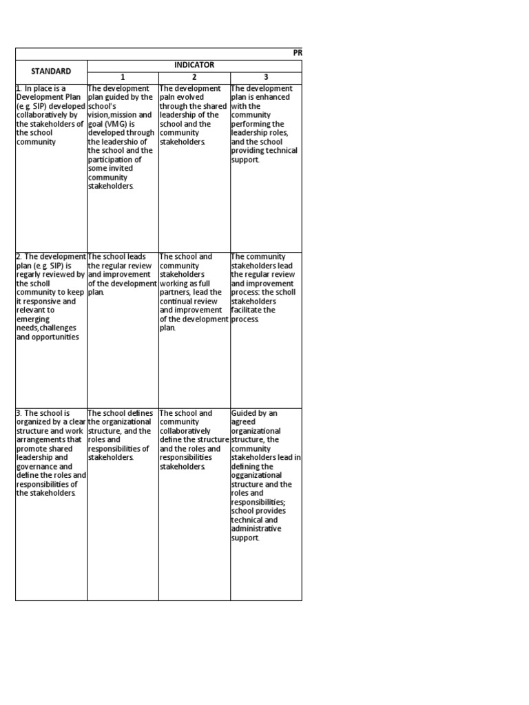SBM Principles 1 4 Sample Artifacts Jan. 28 2021 | PDF | Educational ...