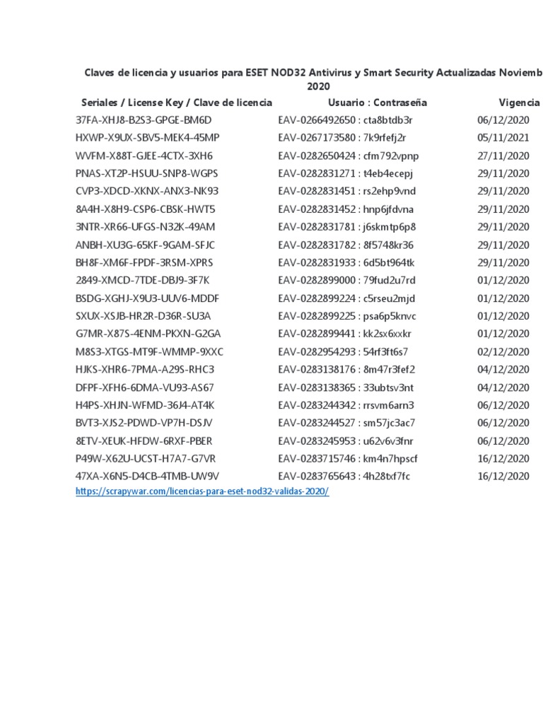 Claves de Licencia y Usuarios para ESET NOD32 Antivirus y Smart Security Actualizadas Noviembre ...