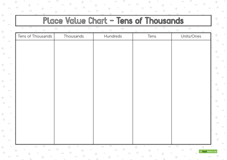 Place Value Basics for Students | PDF