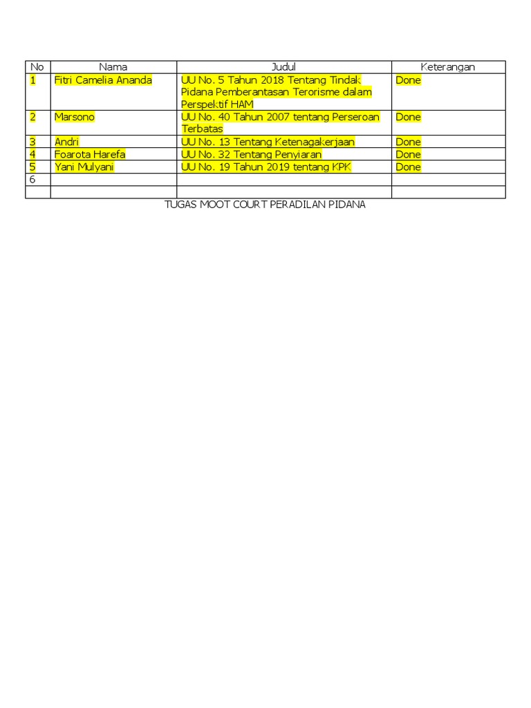 Tugas Legal Drafting | PDF