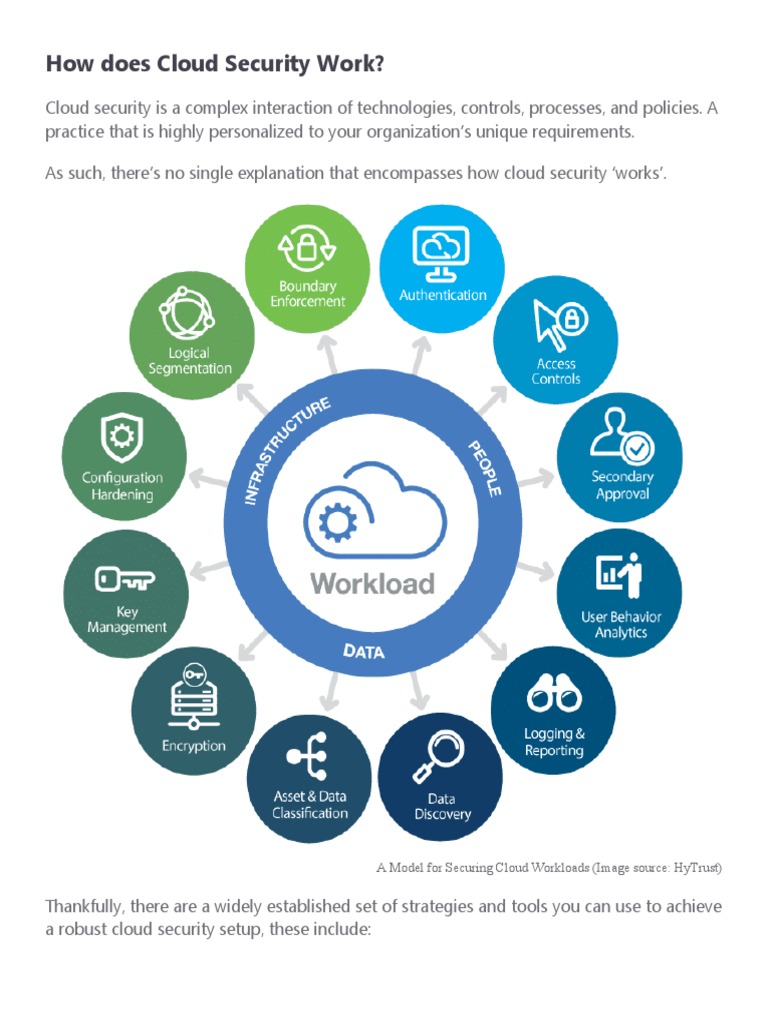 A Comprehensive Guide to Securing Workloads in the Cloud | PDF | Cisco ...