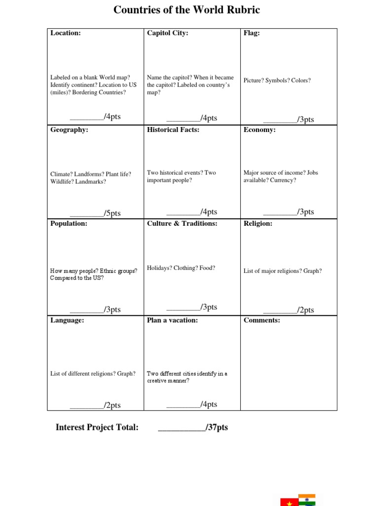 Rubric For Countries | PDF | Foreign Language Studies