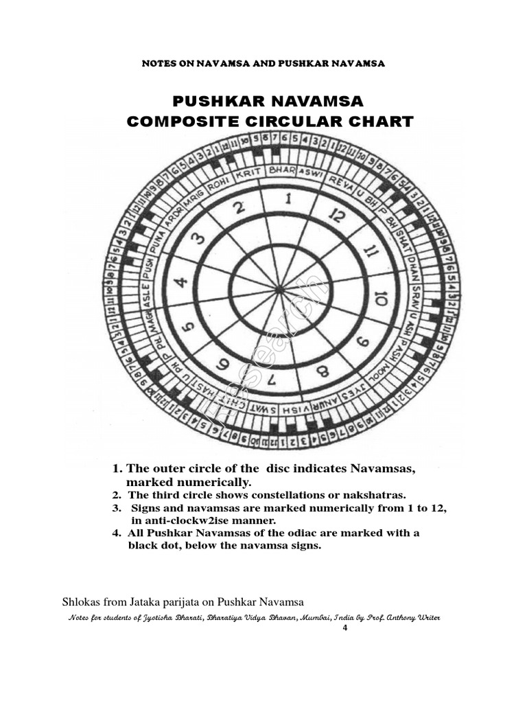 Understanding Pushkar Navamsa Chart | PDF