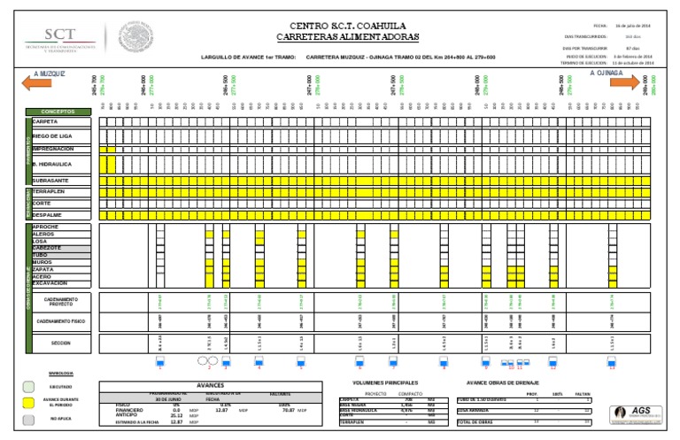 Larguillo Muzquiz Tramo 1 | PDF