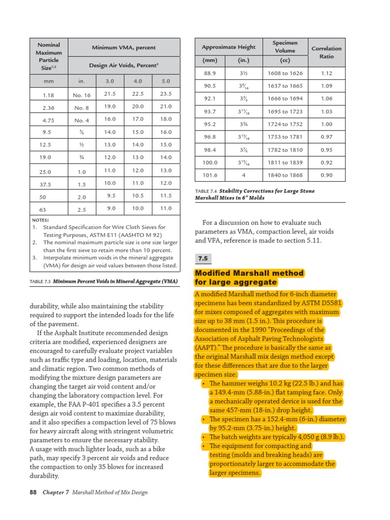 MS 02 Asphalt Mix Design, 7th Edition, 2014 | PDF | Construction ...
