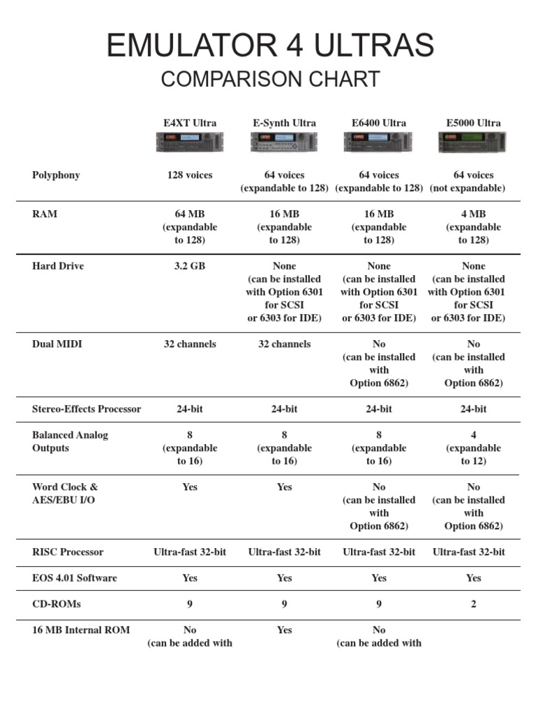 E-Mu Emulator 4 Ultras Comparison Chart | PDF | Computer Hardware ...