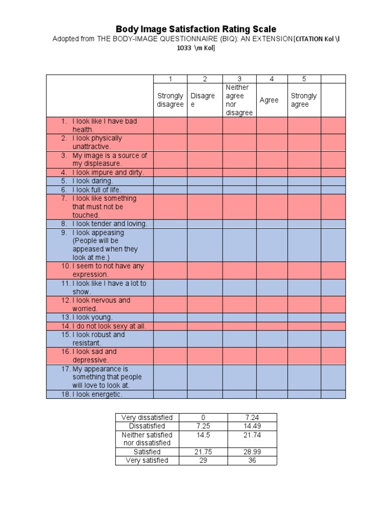 Body Image Satisfaction Scale | PDF | Body Image | Psychology