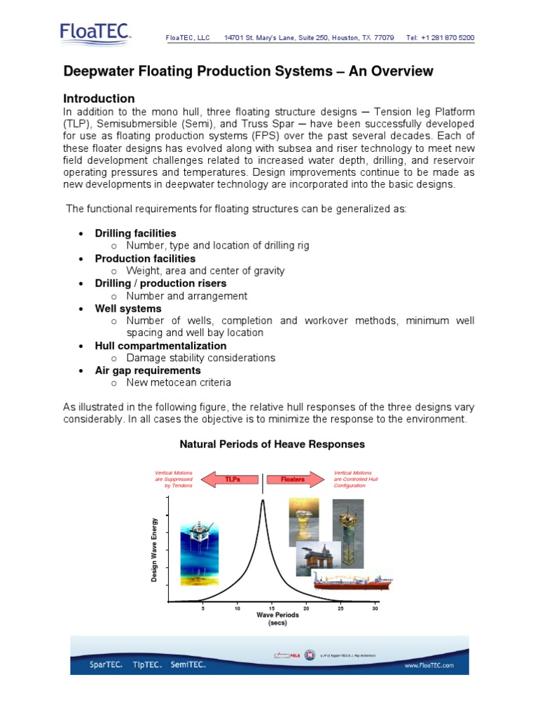 Deepwater Floating Production Systems - An Overview: Natural Periods of ...