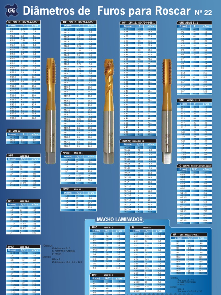 Macho Laminador: M DIN 13. ISO 724/965.1 MF DIN 13. ISO 724/965.1 MF ...