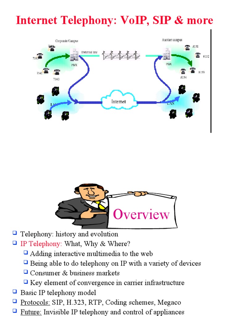 Understanding Internet Telephony and VoIP | PDF | Voice Over Ip ...