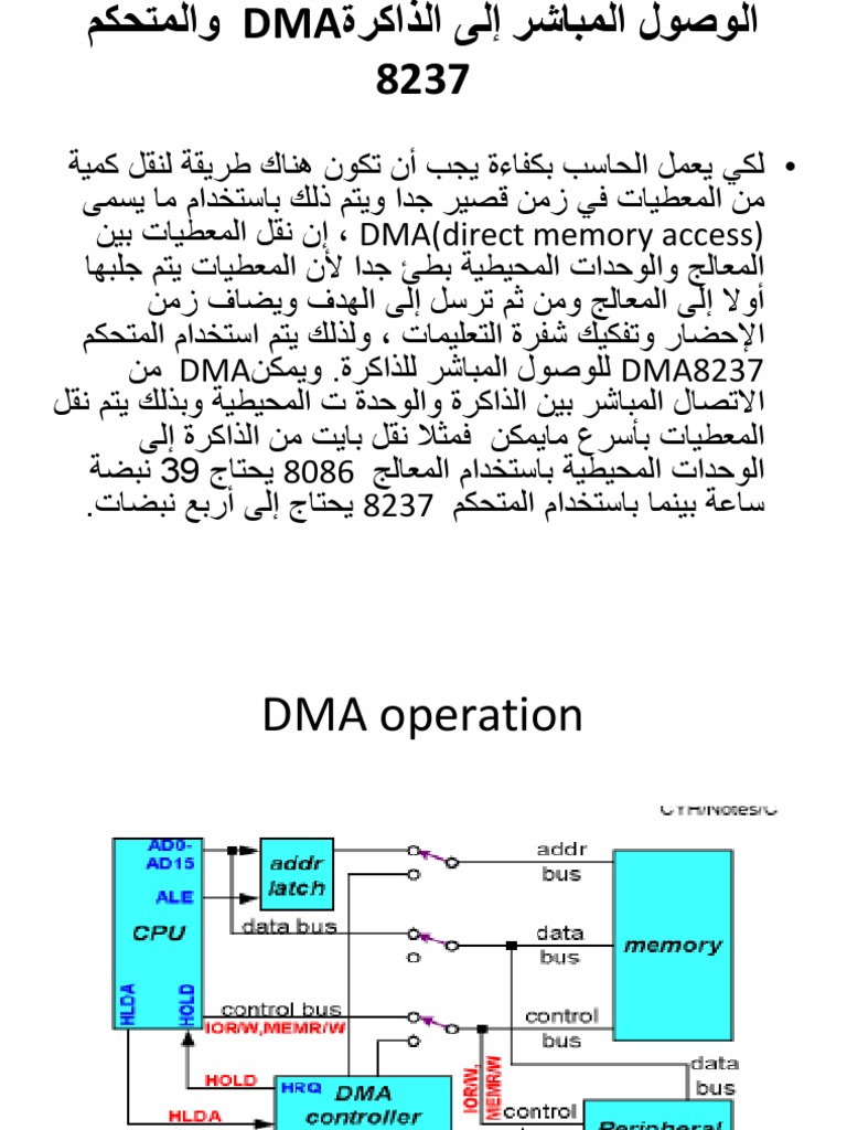 الوصول المباشر إلى الذاكرة Dma والمتحكم 8237 | PDF