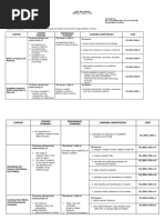 Inverted Pyramid Research Title Guide | PDF | Data Analysis | Data