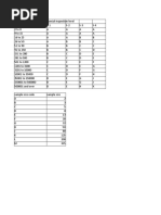 Classimat Yarn Fault Analysis | PDF | Yarn | Fibers