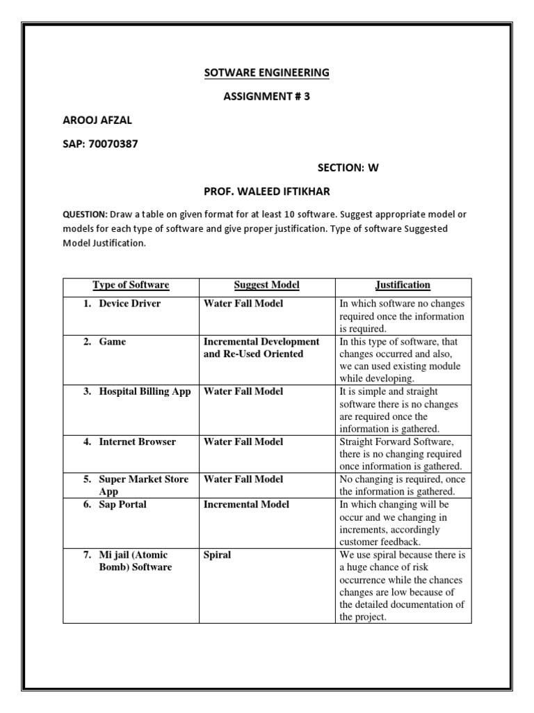 Sotware Engineering Assignment # 3 Arooj Afzal SAP: 70070387 Section: W Prof. Waleed Iftikhar ...