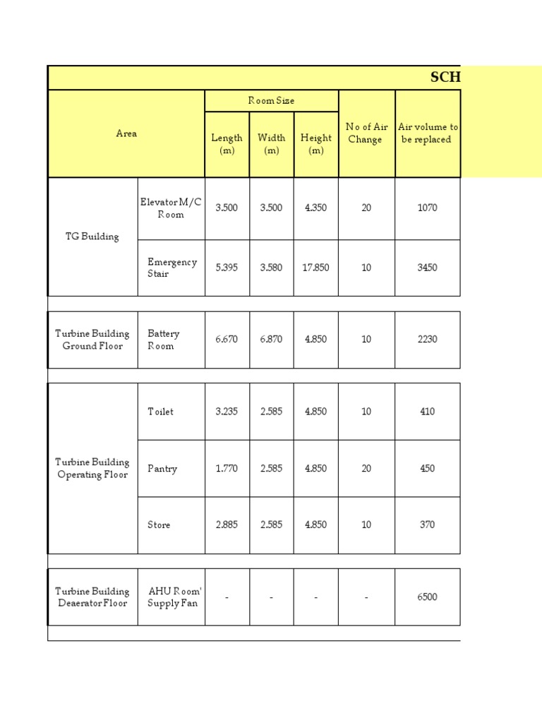 Ventilation Calculation Schedule | PDF | Inch | Basement