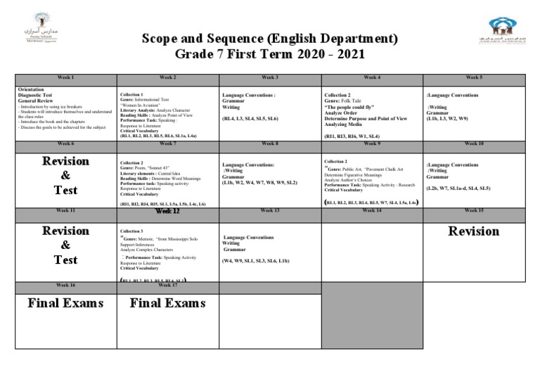 Scope and Sequence (English Department) Grade 7 First Term 2020 - 2021 ...