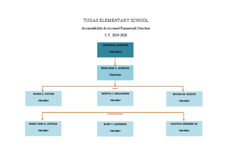 Accountability Framework | PDF