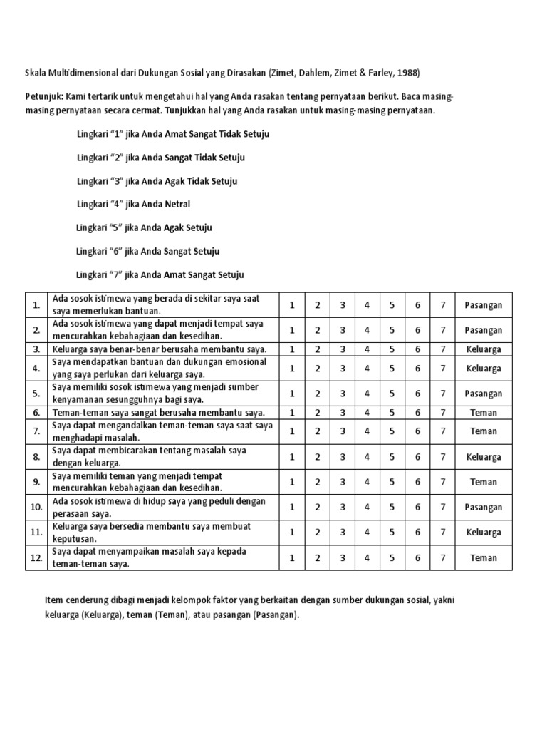 Trans ED-IN (Skala Multidimensional Dari Dukungan Sosial Yang Dirasakan ...