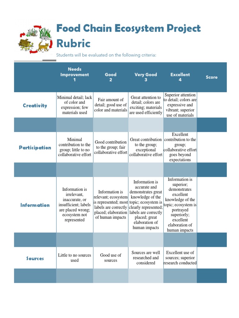 Food Chain Project Rubric | PDF | Rubric (Academic) | Human Nature