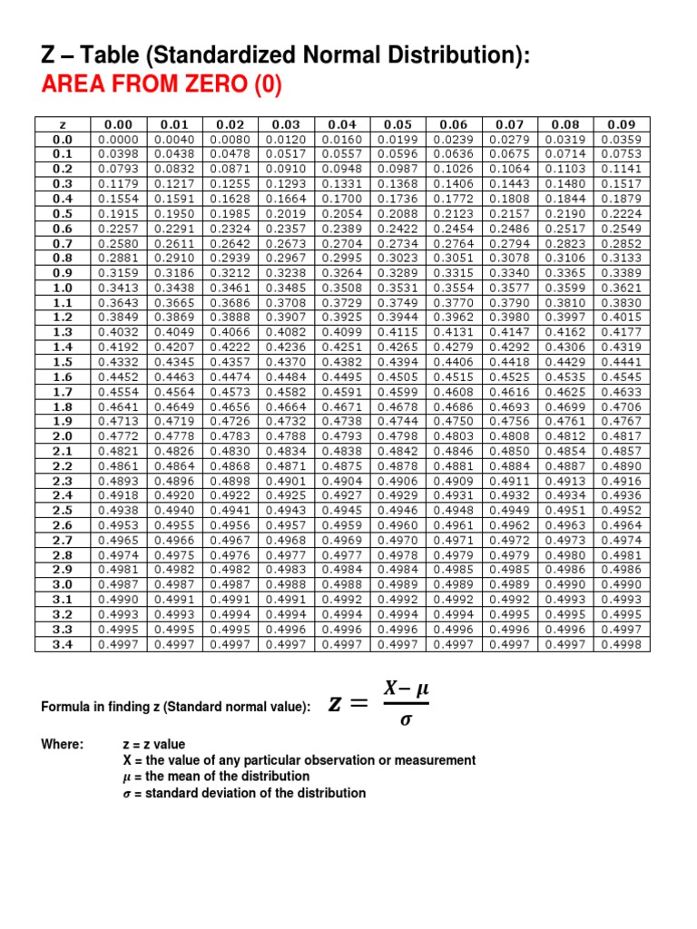 Area From Zero (0) : Z - Table (Standardized Normal Distribution) | PDF ...