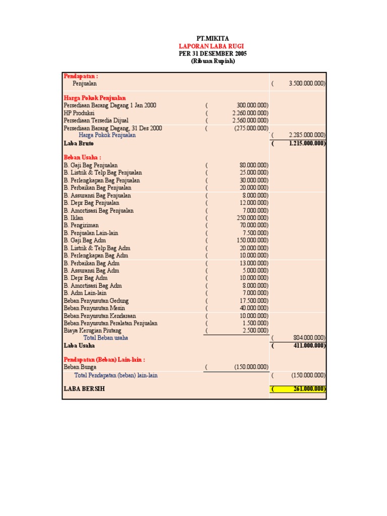 Contoh Soal AJP, Neraca Lajur & Lap Keu PT MIKITA Des 2005 (Perus ...