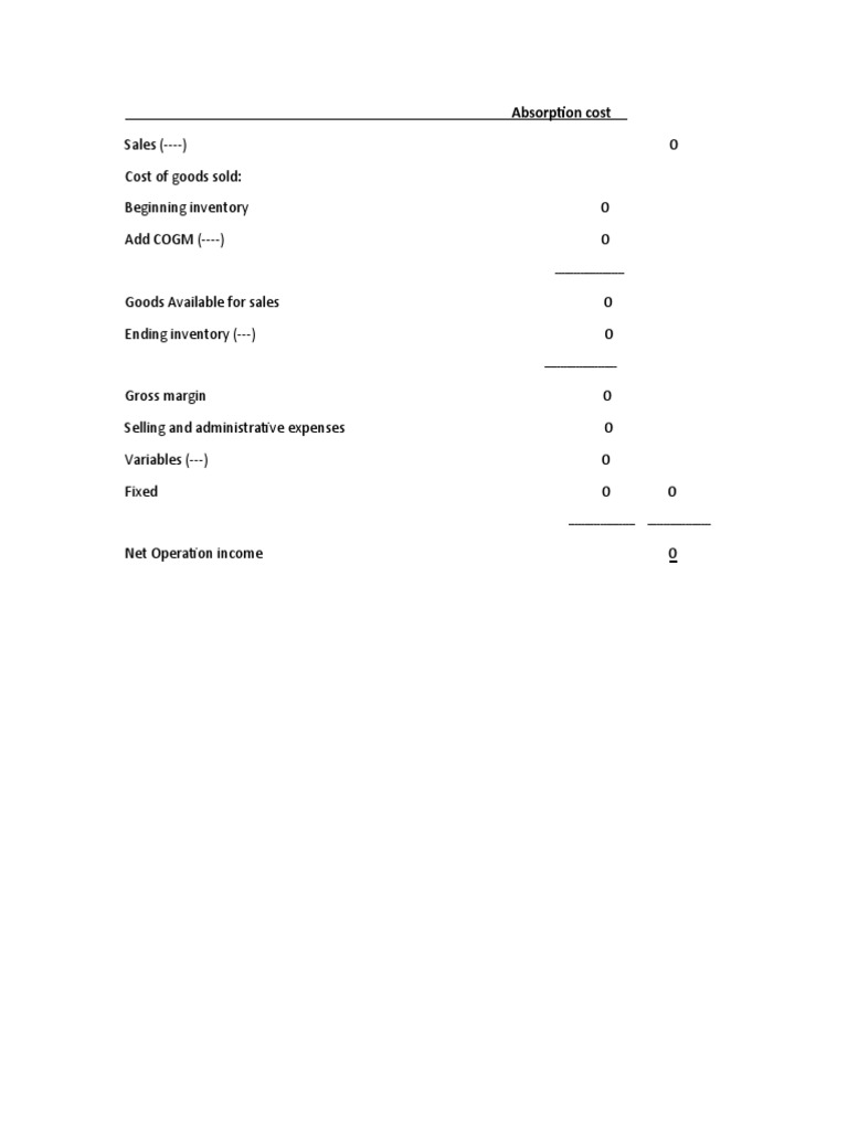 Absorption Cost Sheet | PDF