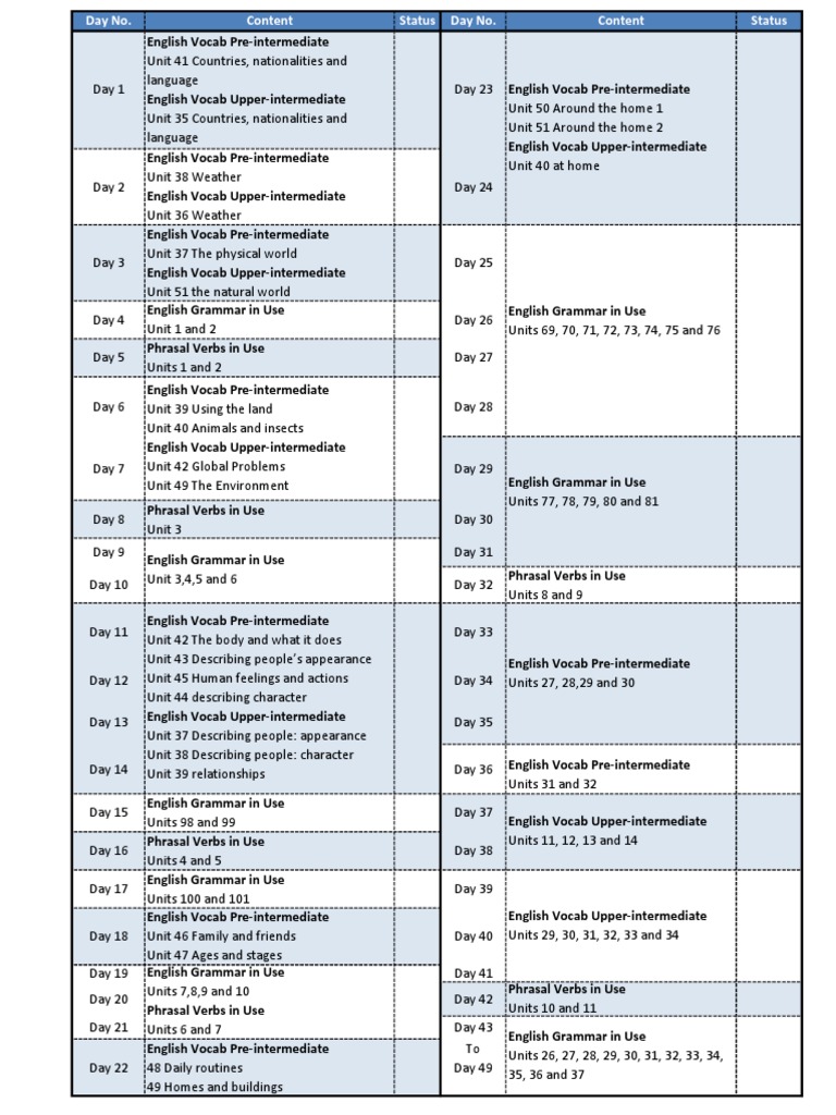 Michael Youssef Intermediate Plan | PDF | English Grammar | Medical ...
