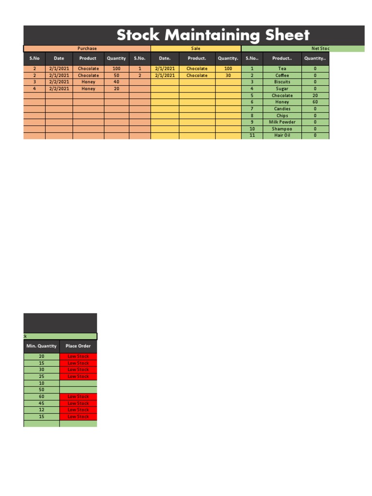 Stock Tracking Sheet Detailing Purchase, Sale, and Net Stock Levels of ...