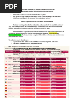 Nust Admission Scale | PDF | Educational Institutions | Secondary Education