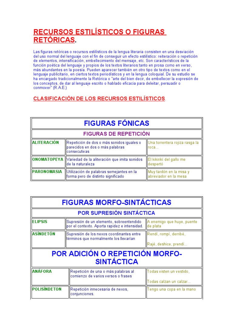 RECURSOS ESTILÍSTICOS O FIGURAS RETÓRICAS | Metáfora | Palabra