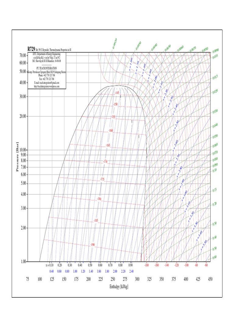 R 729 | PDF | Mathematical Physics | Physical Quantities
