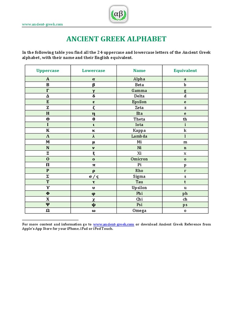 Ancient Greek Alphabet Chart