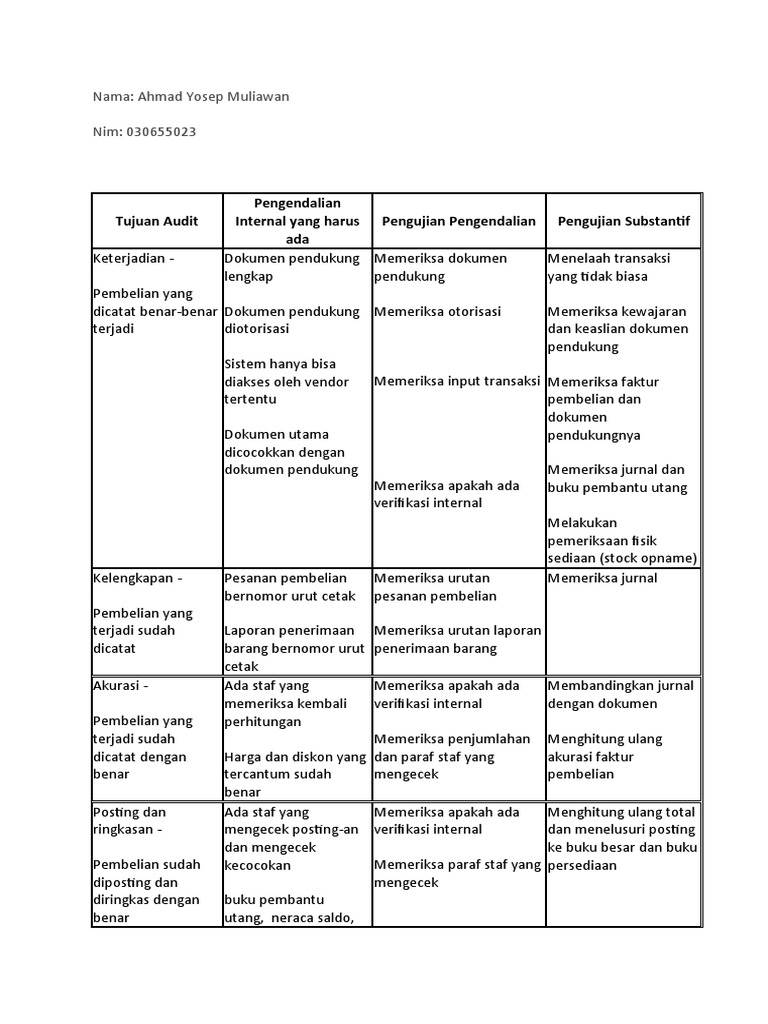 Sesi 2 Auditing I B | PDF