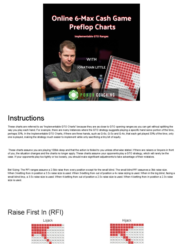 Online 6max Gto Charts | PDF | Law | History