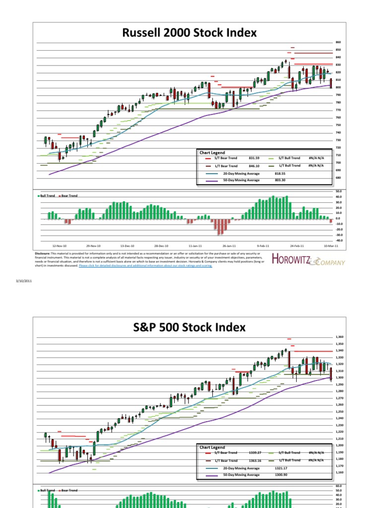 Russell 2000 Stock Index: Chart Legend | PDF
