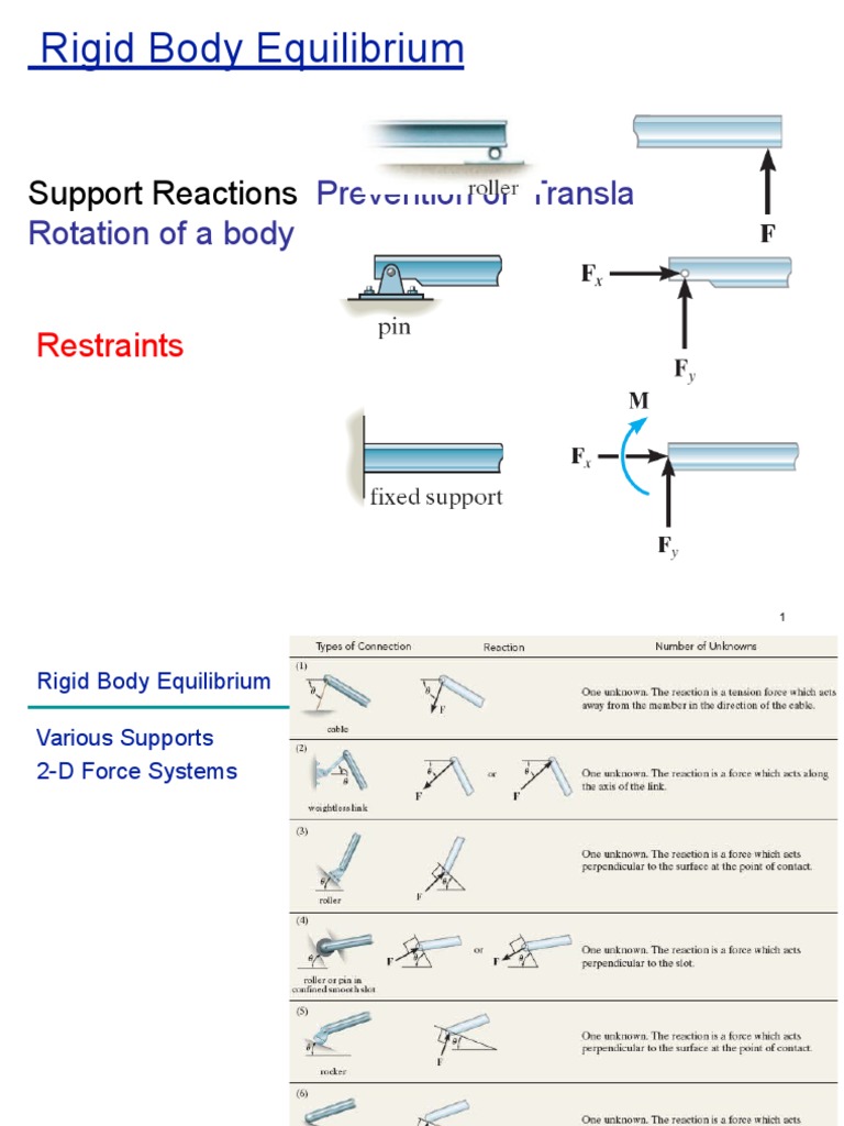 Equilibrium of Rigid Bodies in 2D and 3D | PDF | Truss | Structural ...