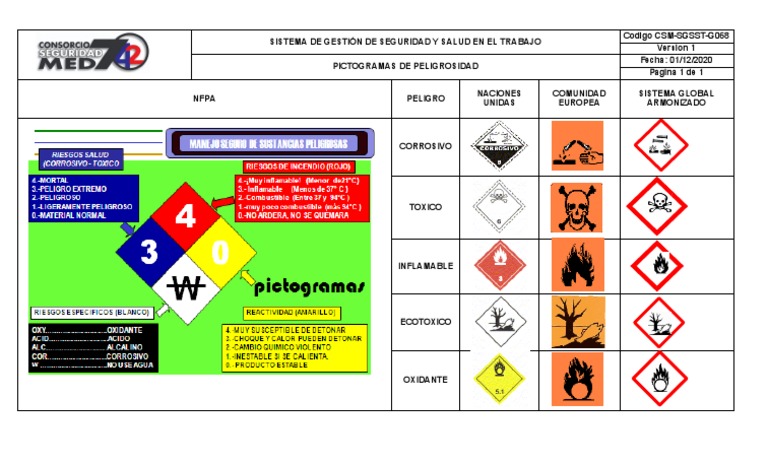 Pictogramas de Peligrosidad | PDF