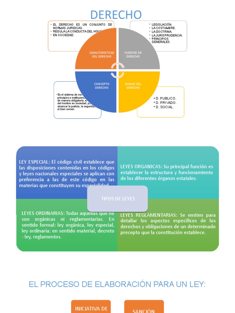 Mapa Conceptual | PDF
