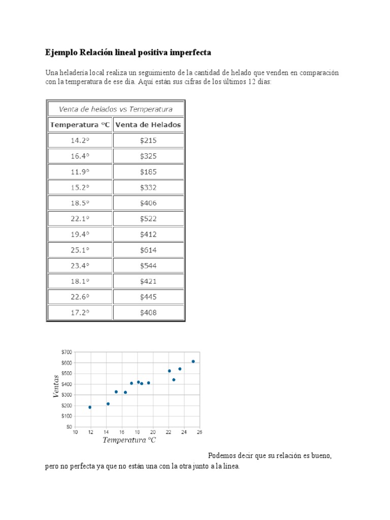 Ejemplo Relación Lineal Positiva Imperfecta | PDF