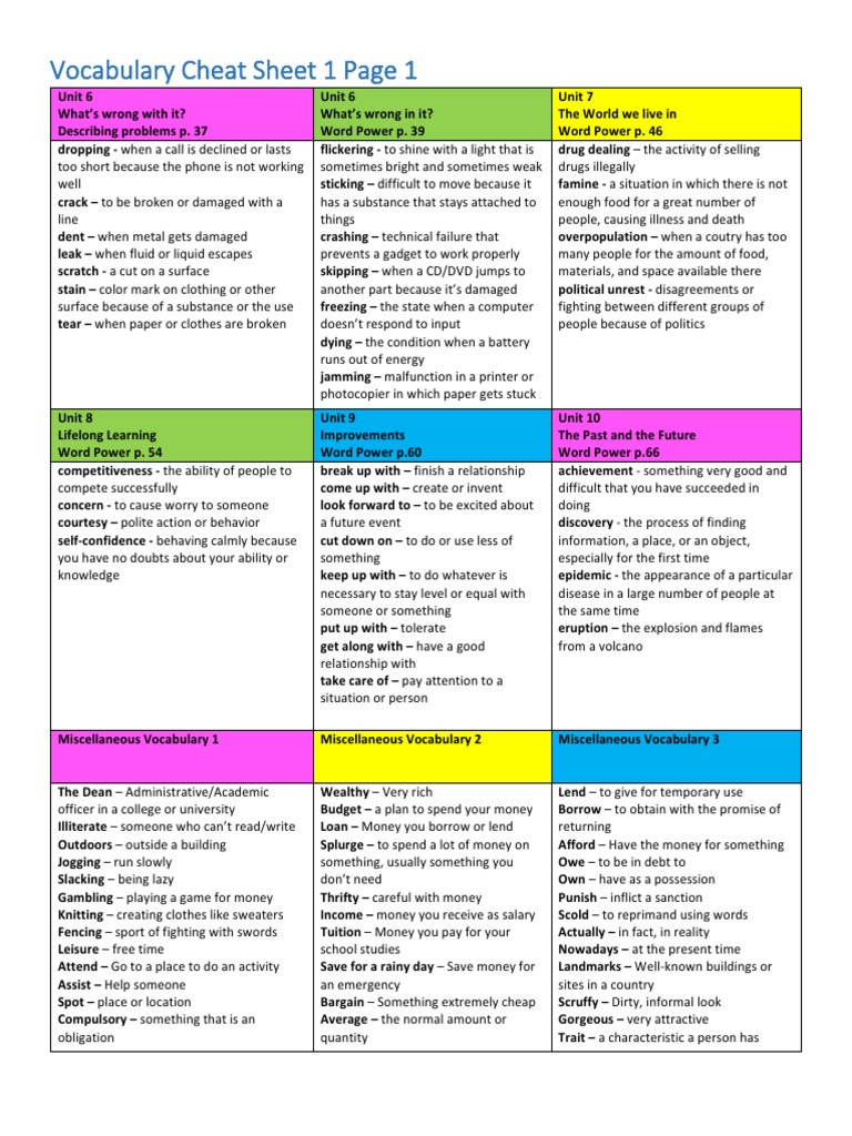 Vocabulary Cheat Sheet 1 Interchange 3 | PDF