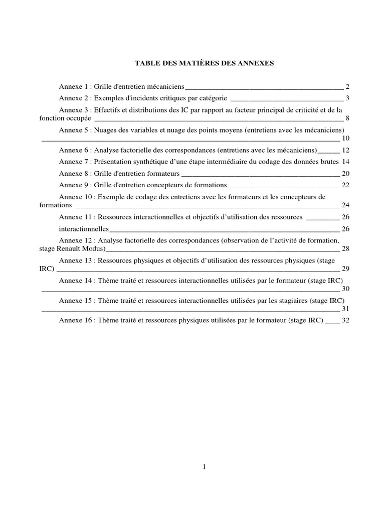 Table des annexes du rapport PFE | PDF | Essence (hydrocarbure ...