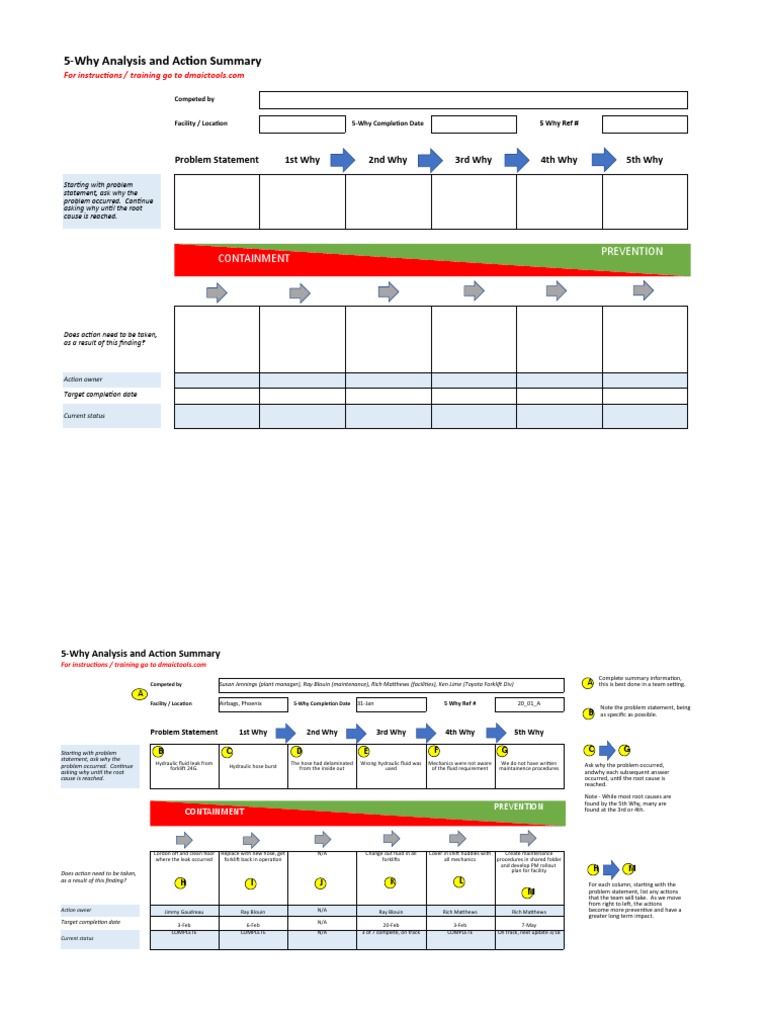 5-Why Analysis and Action Summary: Problem Statement 1st Why 2nd Why ...