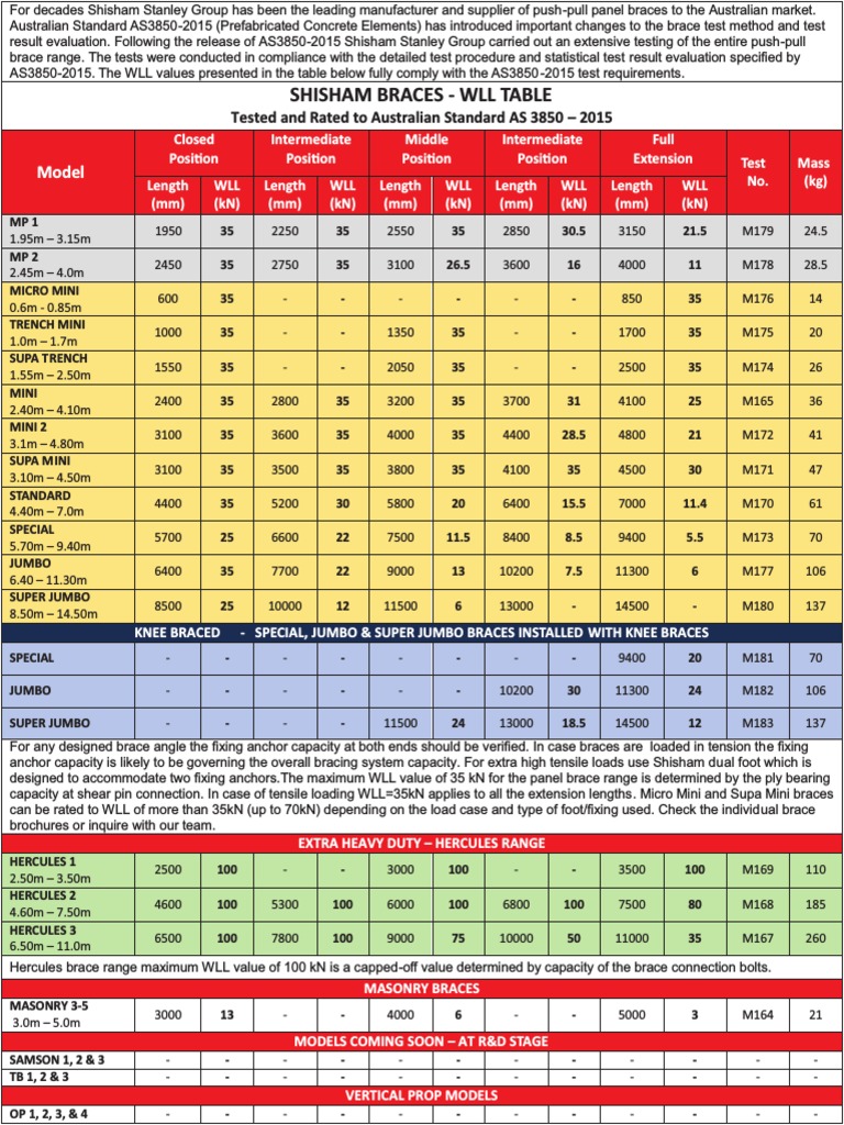 Shisham Props Technical Data Sheet | PDF | Civil Engineering | Nature