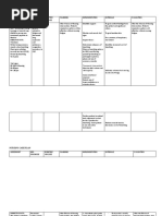NCP - Decreased Cardiac Output Related To Altered Heart Rate | PDF ...